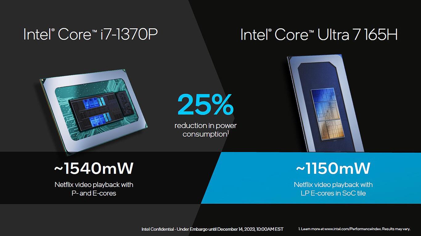 Noticia: Los procesadores Intel Core Ultra (Meteor Lake) ya están aquí ...